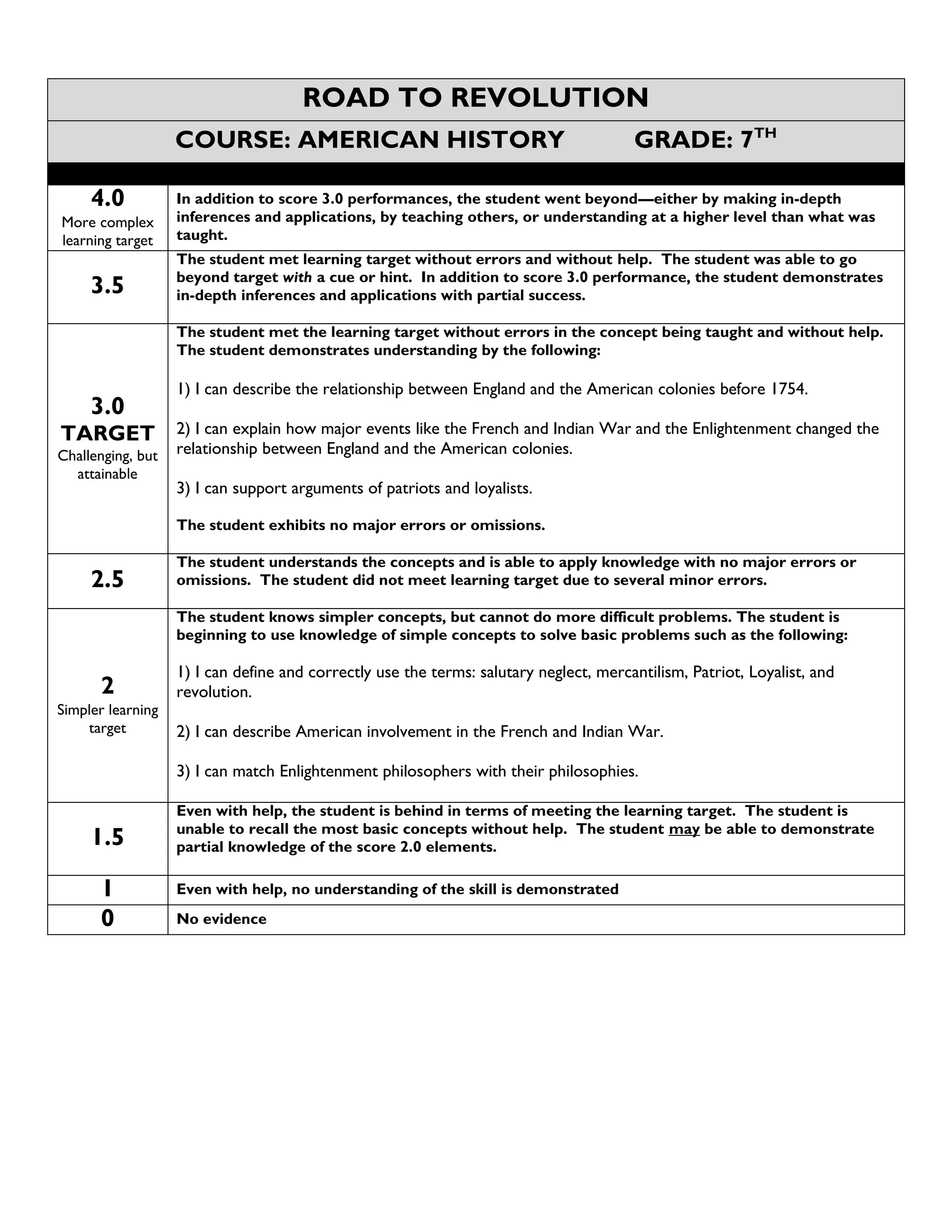 Road to Revolution Unit Overview | PDF