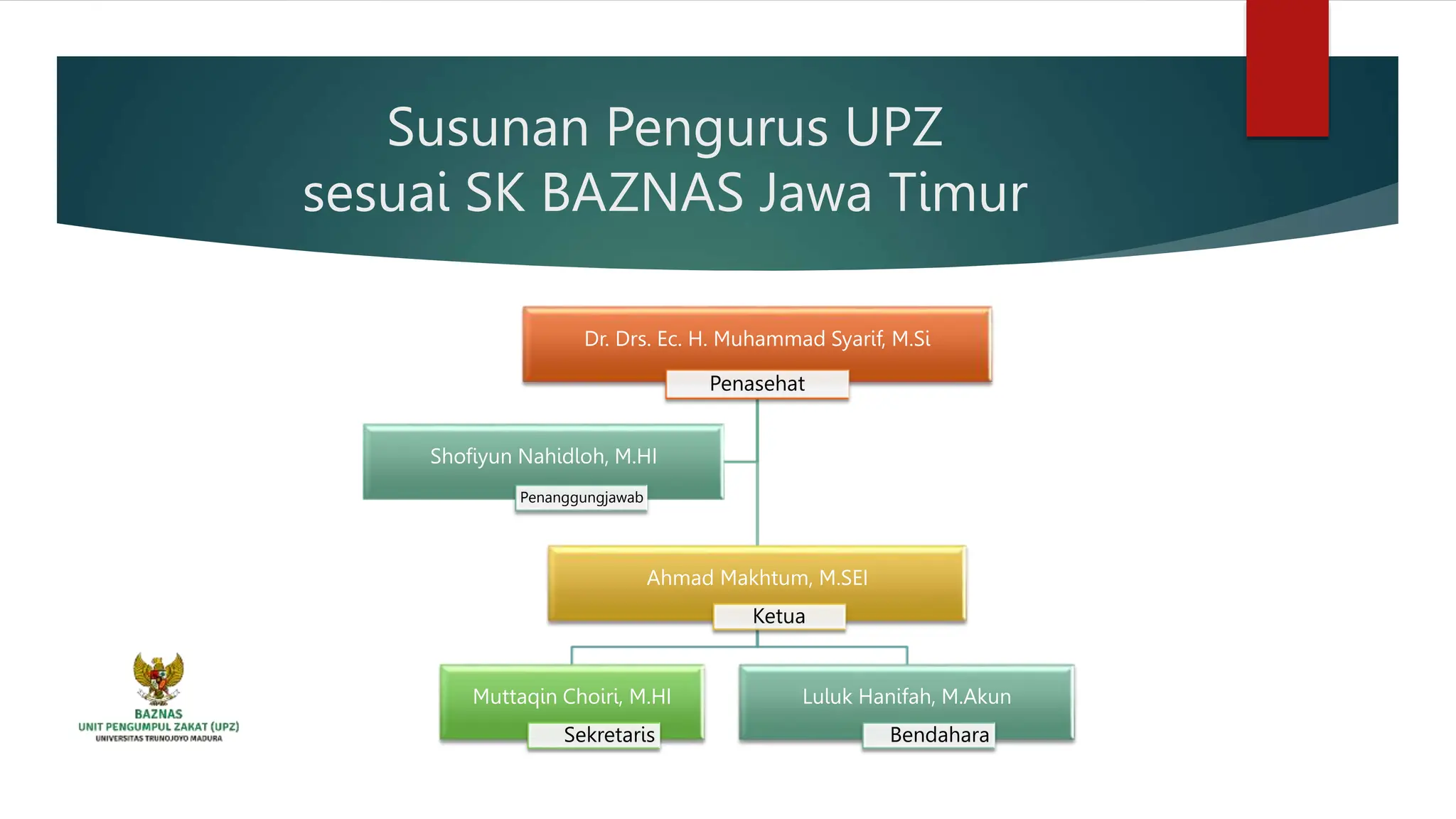 Materi Presentasi Unit Pengumpul Zakat (UPZ).pptx Materi Presentasi Unit Pengumpul Zakat (UPZ).pptx
