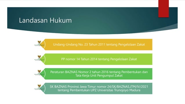 Materi Presentasi Unit Pengumpul Zakat (UPZ).pptx Materi Presentasi Unit Pengumpul Zakat (UPZ).pptx