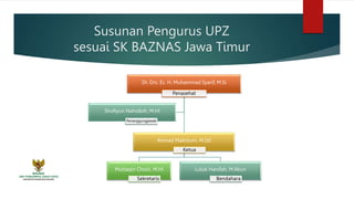 Materi Presentasi Unit Pengumpul Zakat (UPZ).pptx
