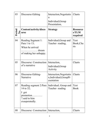 Unit plan model | PDF