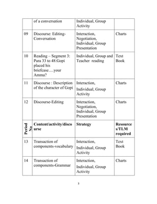 Unit plan model | DOCX