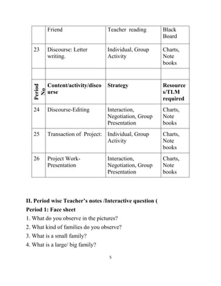 Unit plan model | DOCX