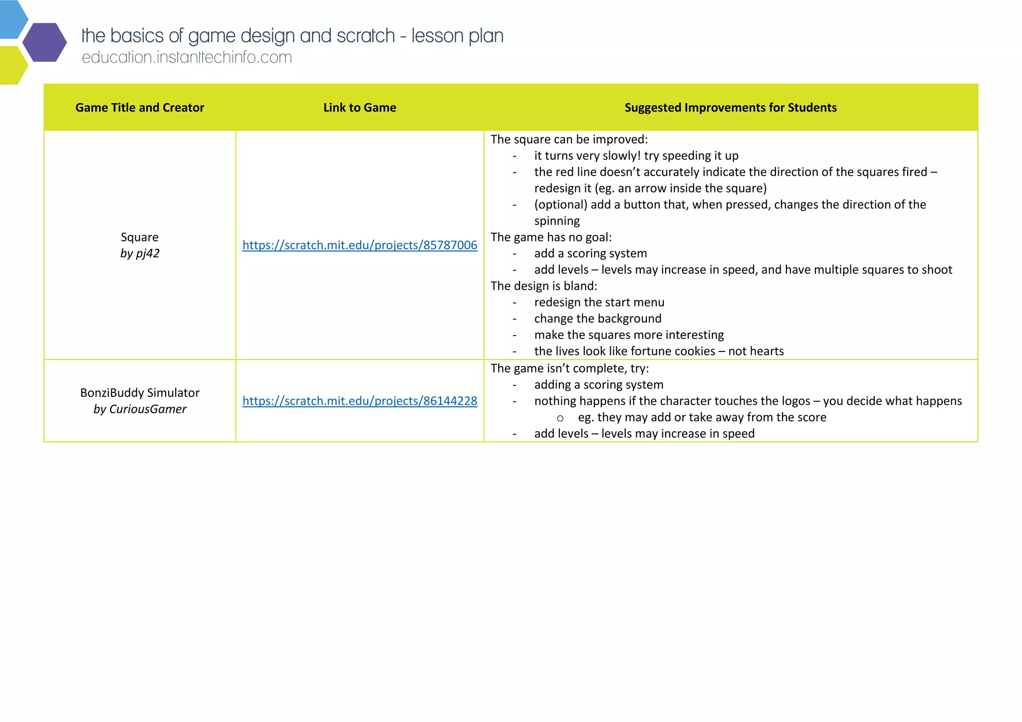 The Basics of Game Design and Scratch - Unit Plan | PDF