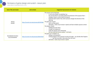 The Basics of Game Design and Scratch - Unit Plan | PDF