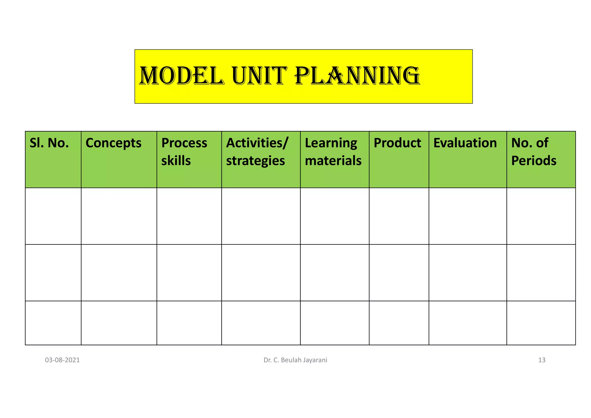 Unit plan | PDF