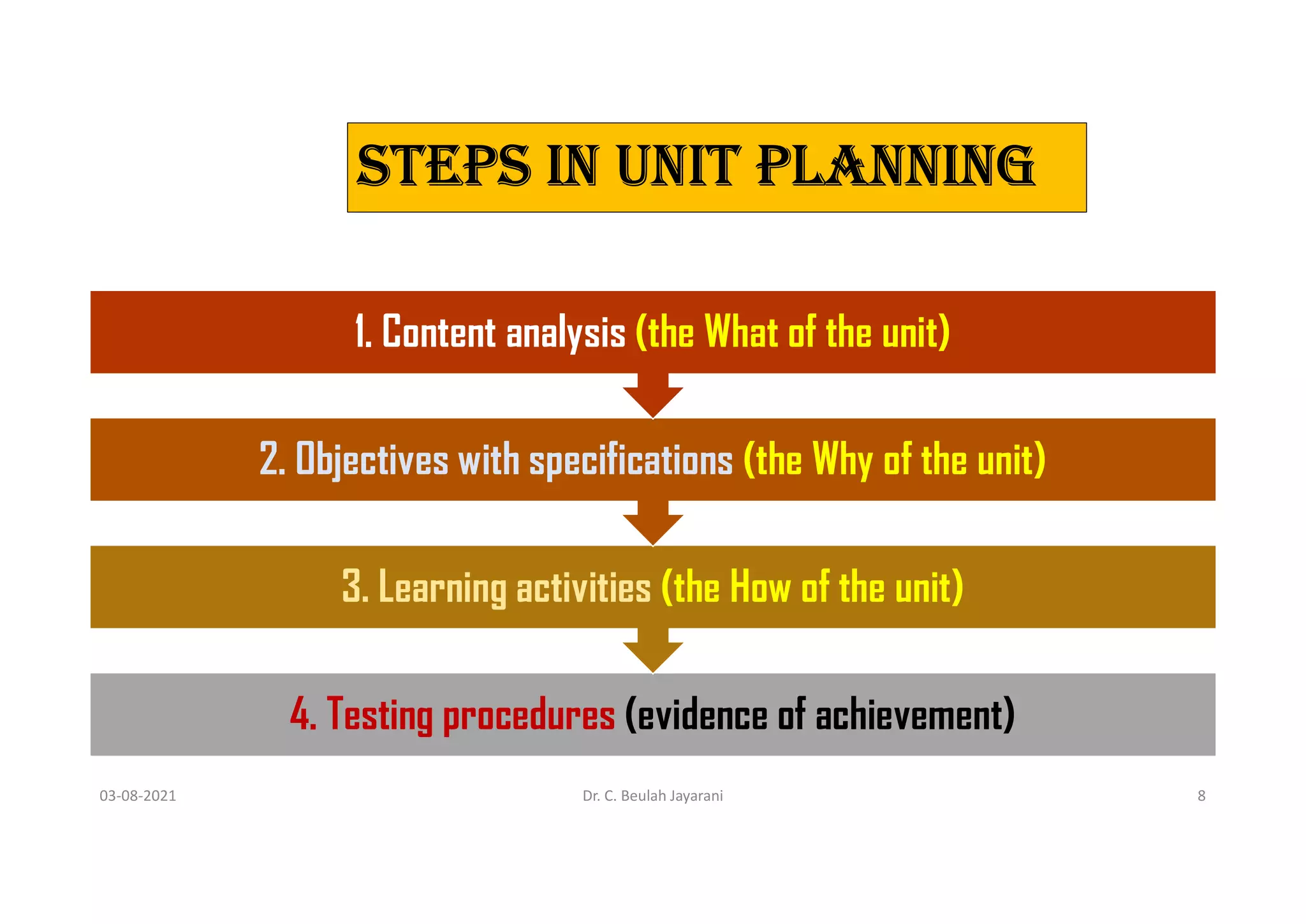 Unit plan | PDF