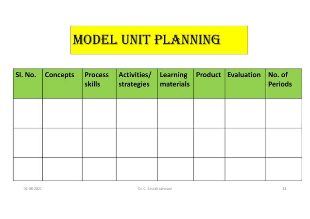 Unit plan | PDF | Educational Assessment | Education