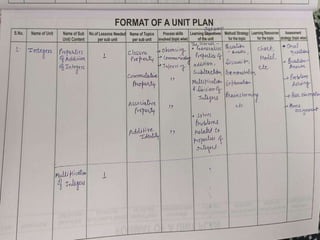 unit plan.pptx