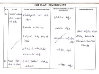 Pedagogy school subject chemistry unit plan.pptx