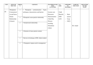 unit plan for b.sc nursing- Mental health nursing .pdf