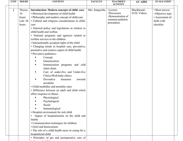 UNIT PLAN 2022-2026 B.SC NURSING batch.docx