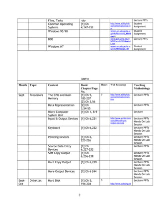 Unitplan eit[1] | DOC | Operating Systems | Computer Software and ...