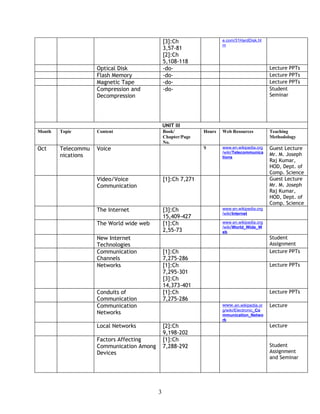 Unitplan eit[1] | DOC | Operating Systems | Computer Software and ...
