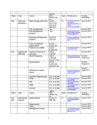 Unitplan eit[1] | DOC | Operating Systems | Computer Software and ...