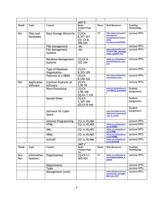 Unitplan eit[1] | DOC | Operating Systems | Computer Software and ...