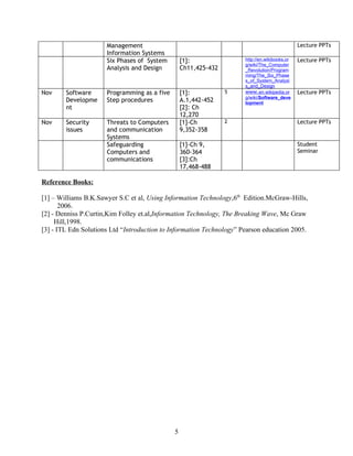 Unitplan eit[1] | DOC | Operating Systems | Computer Software and ...