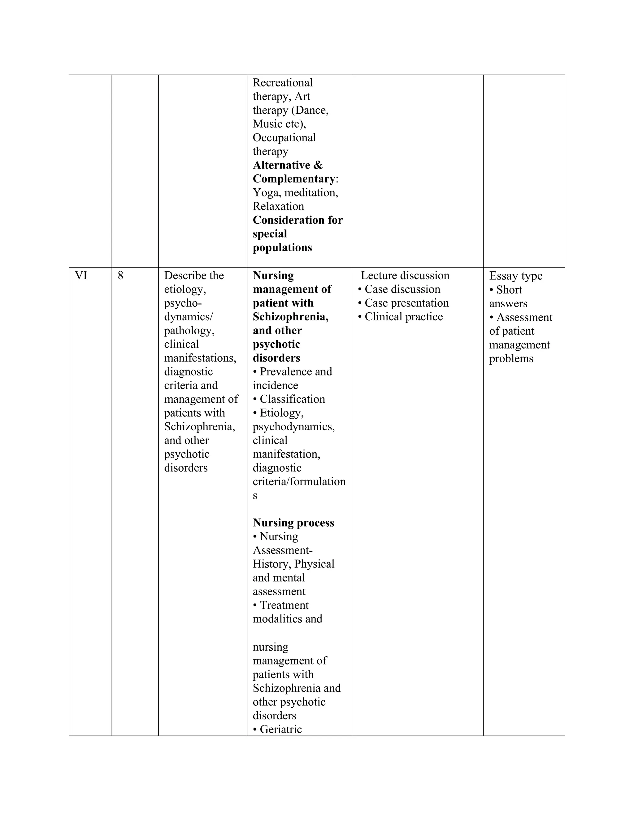 UNIT PLAN MENTAL HEALTH NURSING 3RD YEAR.docx