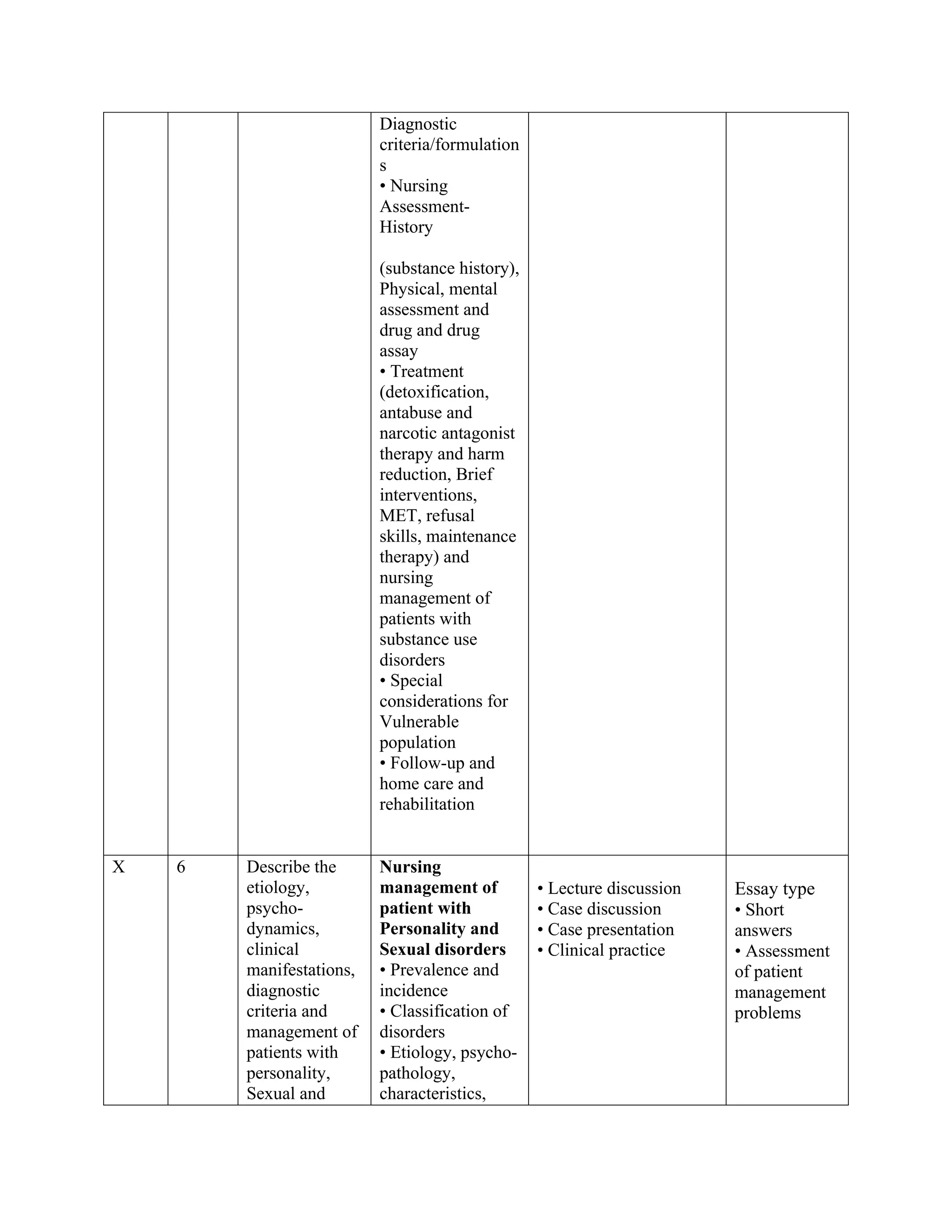 UNIT PLAN MENTAL HEALTH NURSING 3RD YEAR.docx