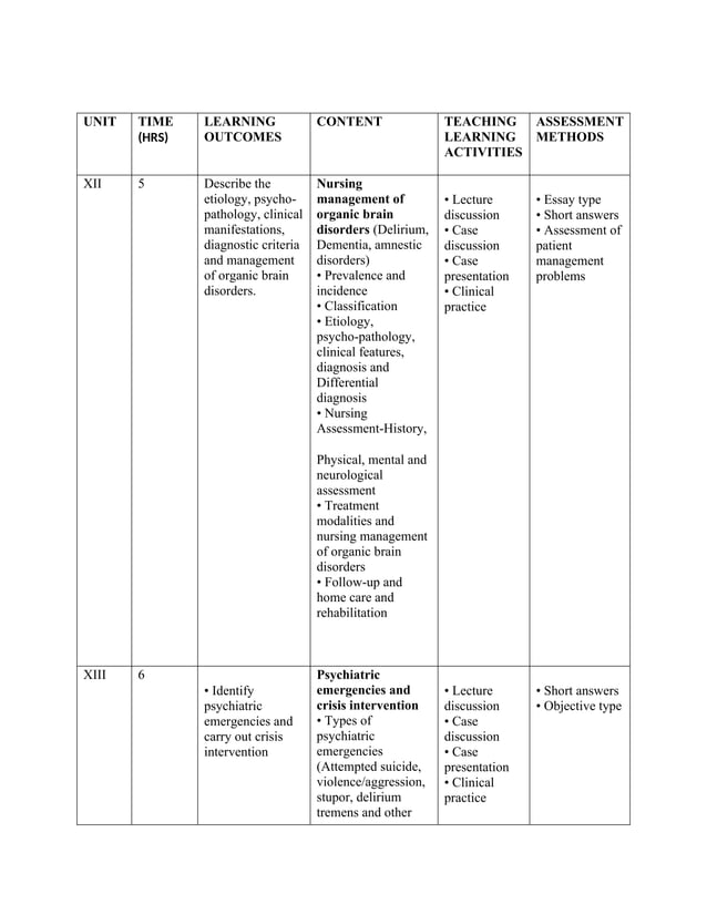 UNIT PLAN MENTAL HEALTH NURSING 3RD YEAR.docx | Mental Health ...