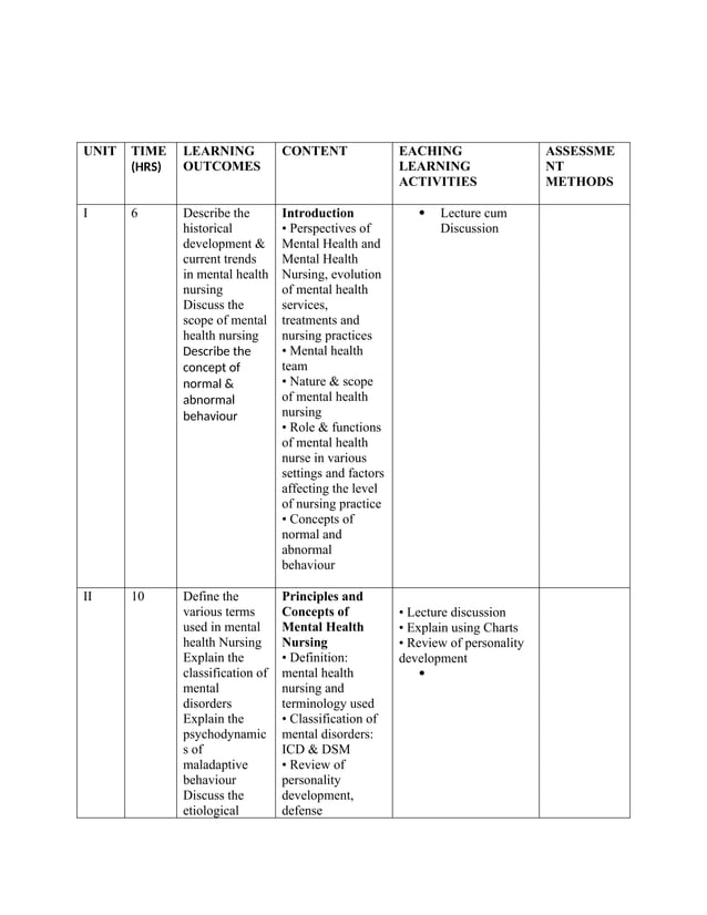 UNIT PLAN MENTAL HEALTH NURSING 3RD YEAR.docx | Mental Health ...