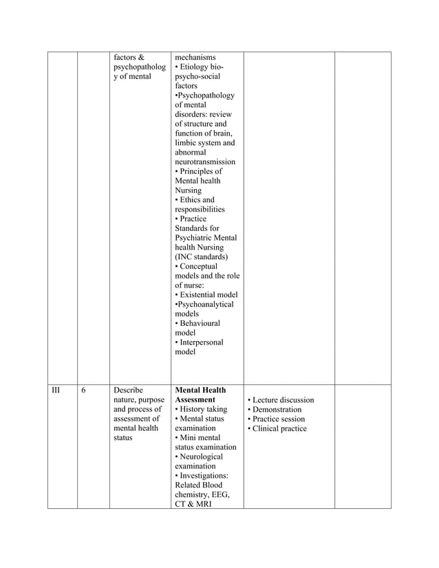 UNIT PLAN MENTAL HEALTH NURSING 3RD YEAR.docx | Mental Health ...