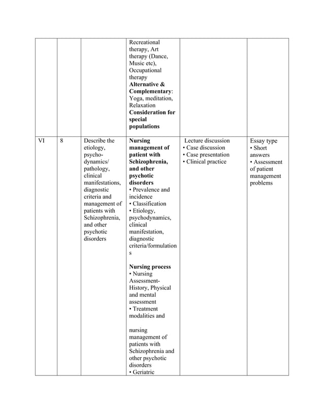 UNIT PLAN MENTAL HEALTH NURSING 3RD YEAR.docx | Mental Health ...