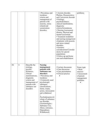 UNIT PLAN MENTAL HEALTH NURSING 3RD YEAR.docx