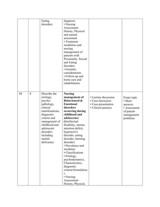 UNIT PLAN MENTAL HEALTH NURSING 3RD YEAR.docx