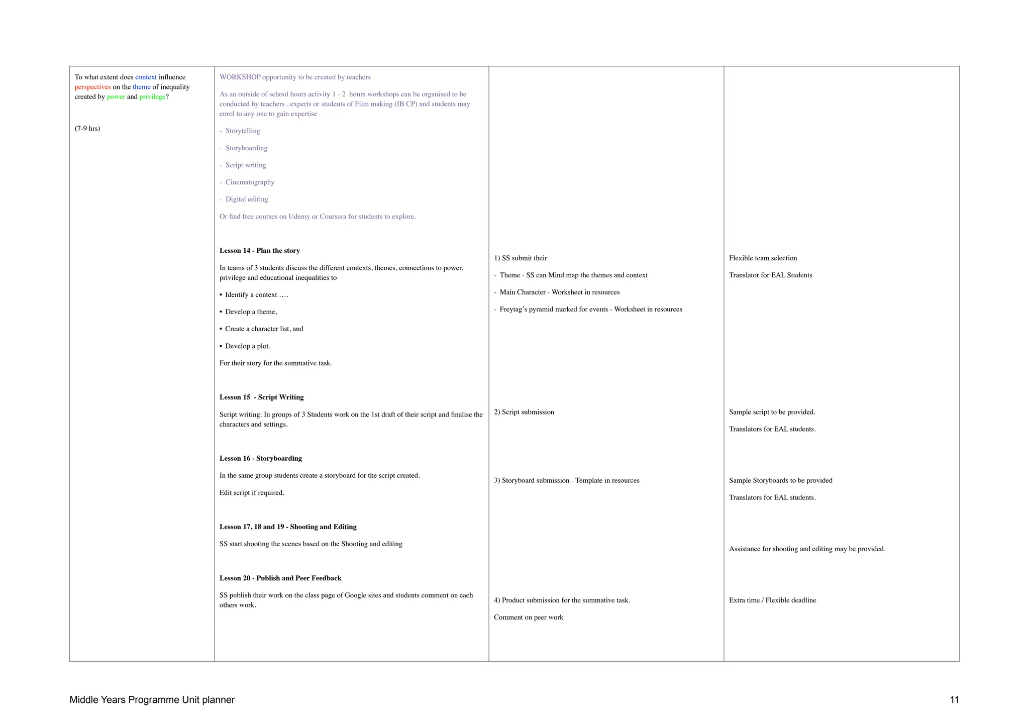 IB MYP 5 Unit Planner Short Film English | PDF