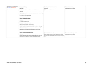 IB MYP 5 Unit Planner Short Film English | PDF
