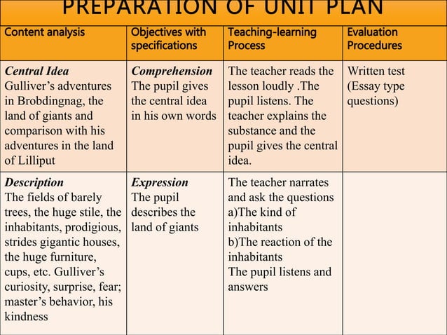 Unit planning and unit test | PPTX | Educational Assessment | Education