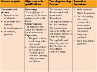 Unit planning and unit test | PPTX