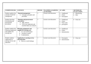 Unit plan_Nursing education MMI college Raipur C. G. | PDF