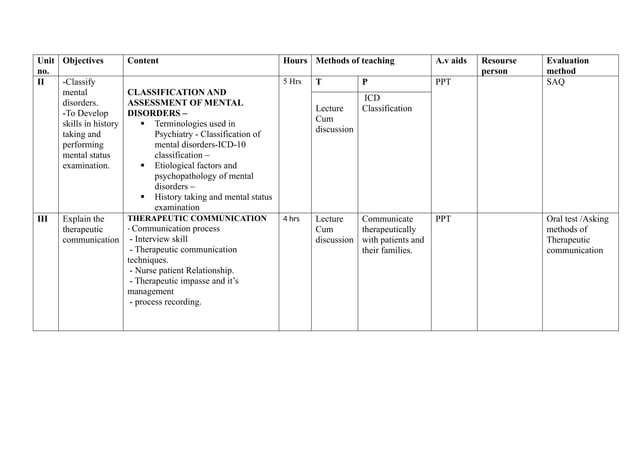 UNIT PLAN pbbsc.docxsdyfghjlkhgfdxfcgvhbnm, | DOCX