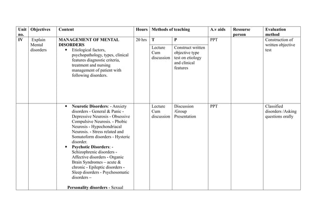 UNIT PLAN pbbsc.docxsdyfghjlkhgfdxfcgvhbnm, | DOCX