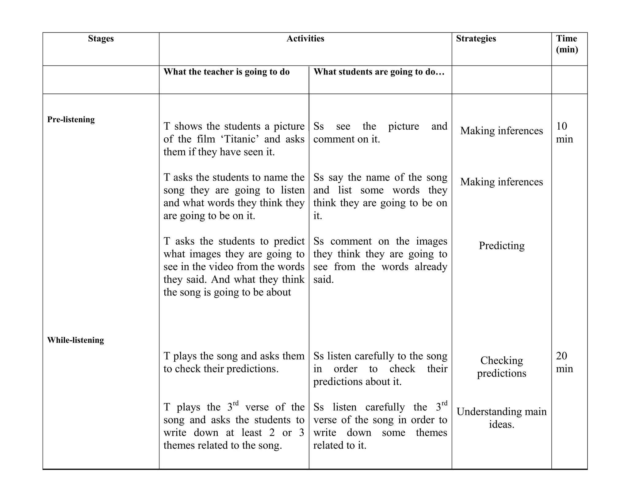 Unit Plan sample PTP | PDF
