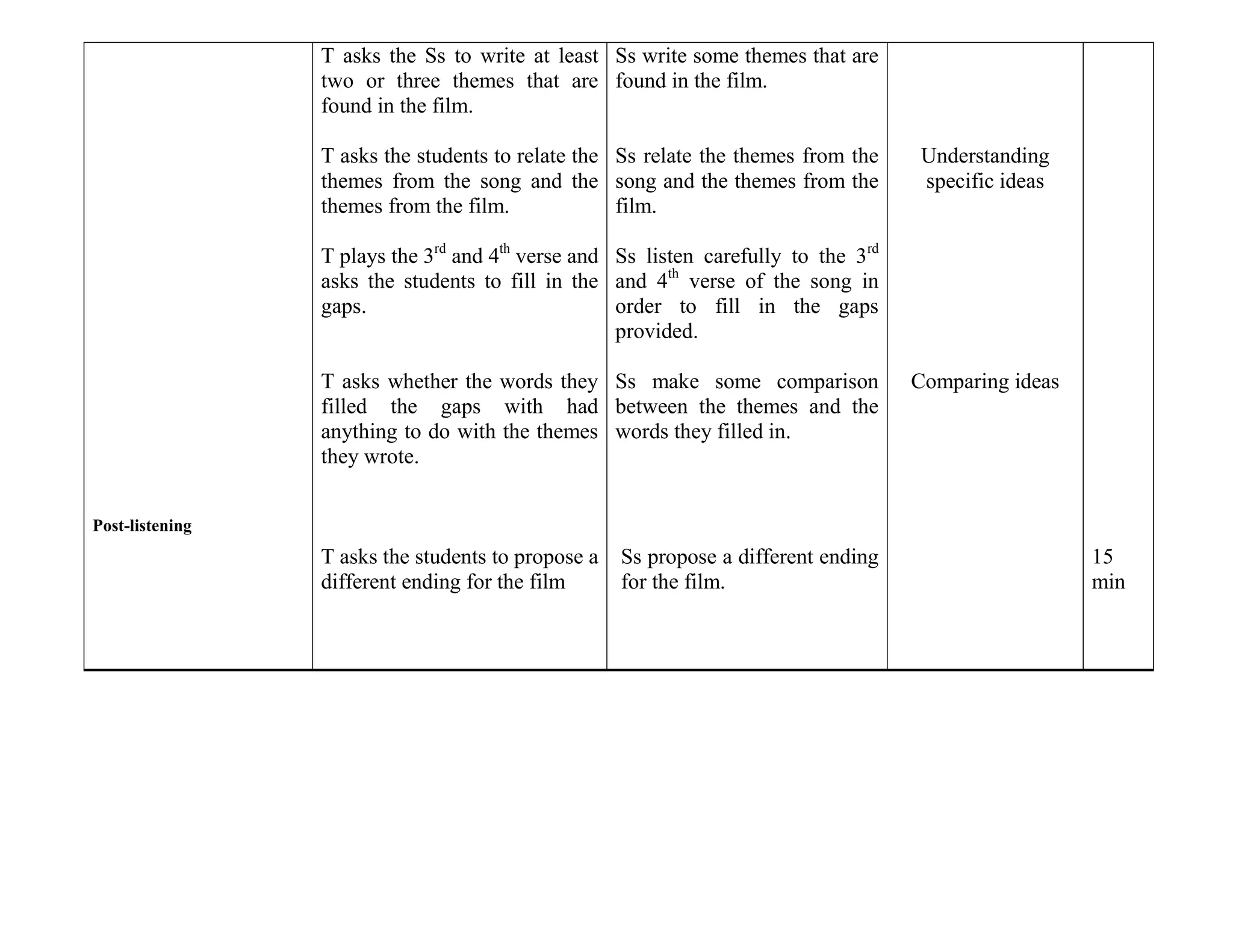 Unit Plan sample PTP | PDF