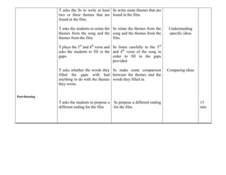 Unit Plan sample PTP | PDF