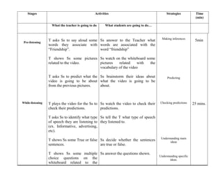 Unit Plan sample PTP | PDF