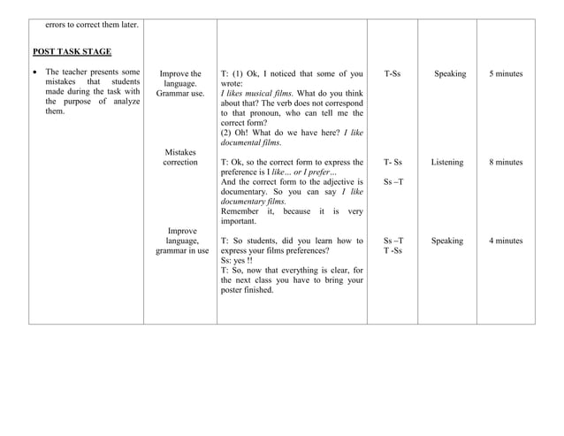 Unit Plan sample PTP | PPT
