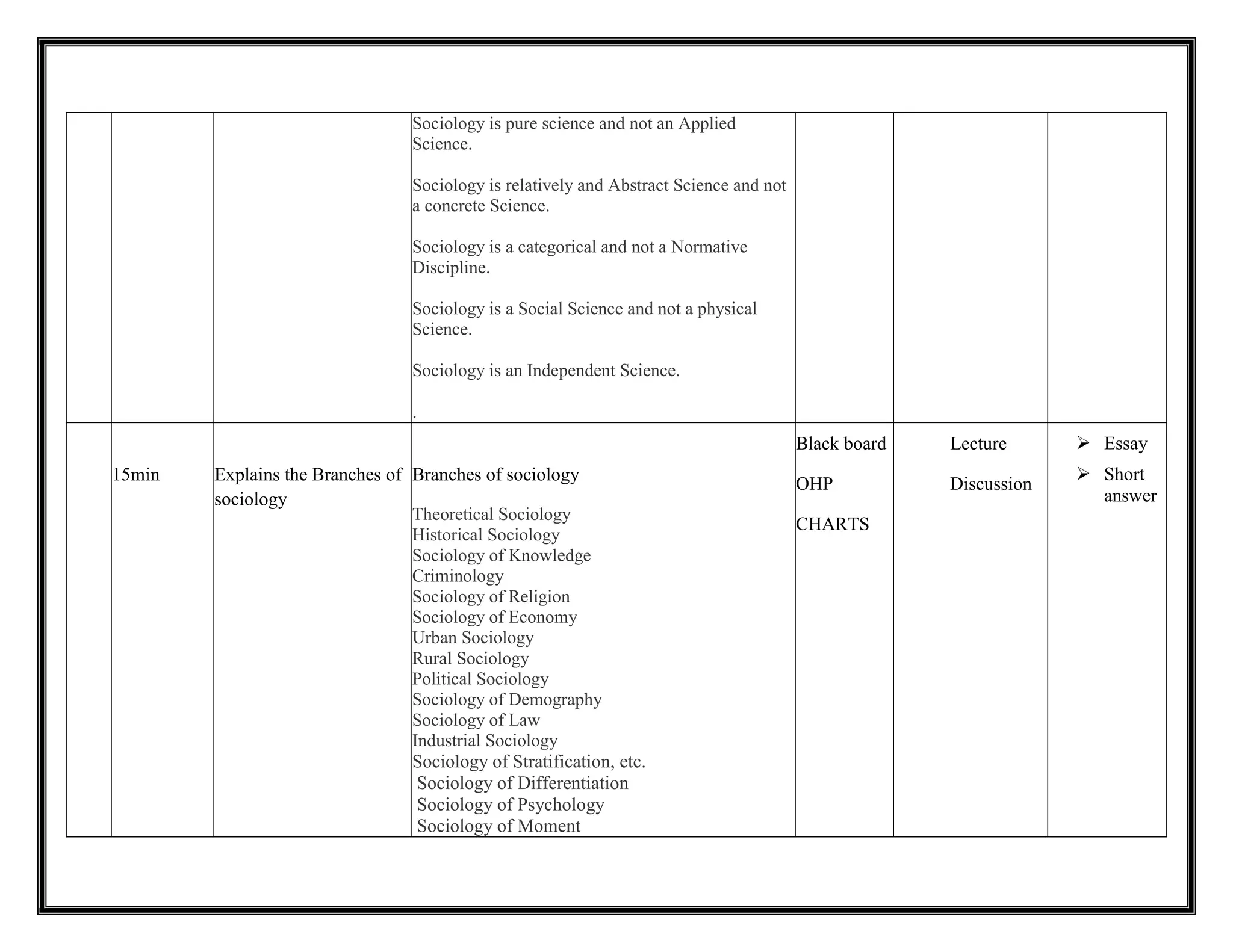 UNIT PLAN SOCIOLOGY.docx