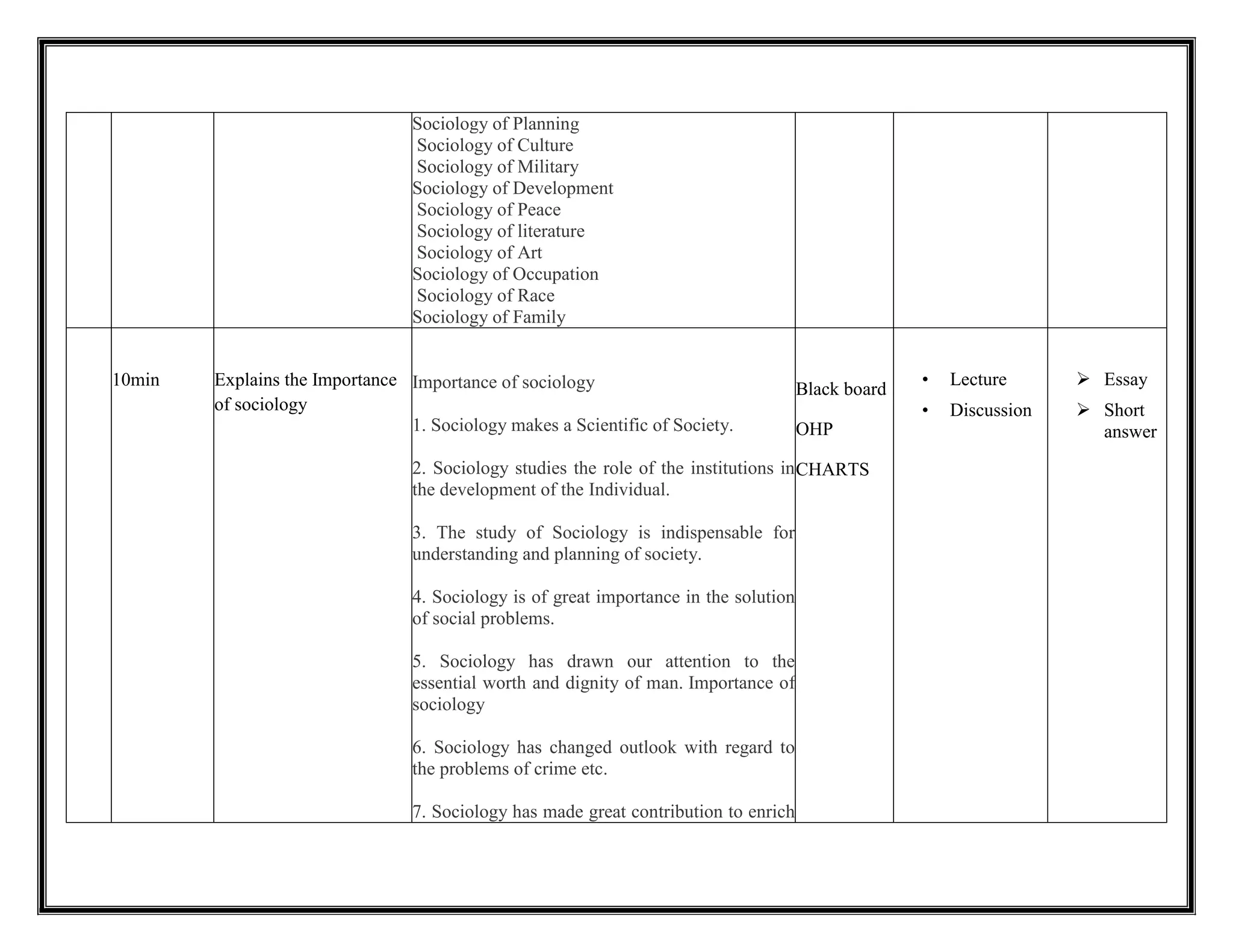 UNIT PLAN SOCIOLOGY.docx | Educational Assessment | Education