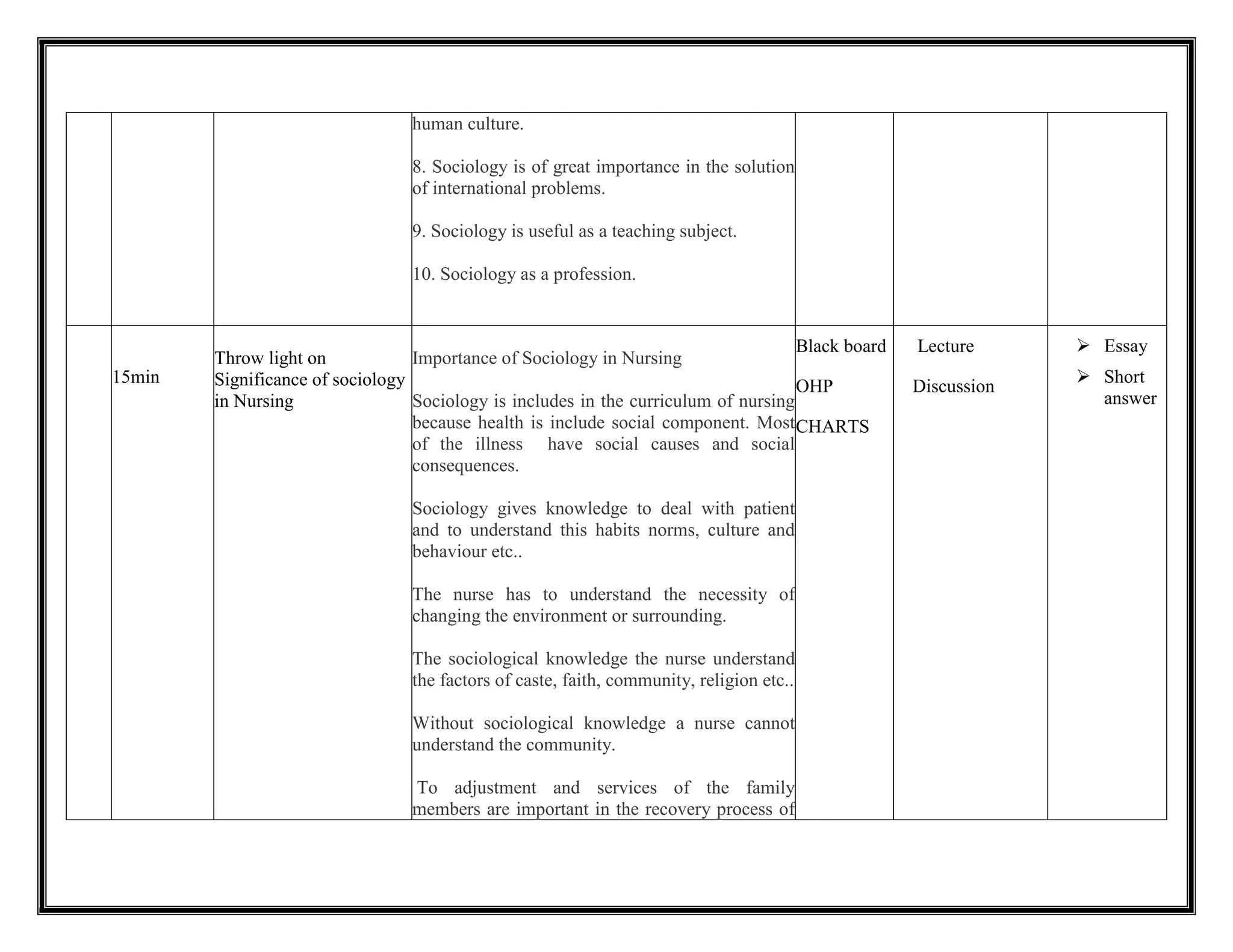 UNIT PLAN SOCIOLOGY.docx | Educational Assessment | Education