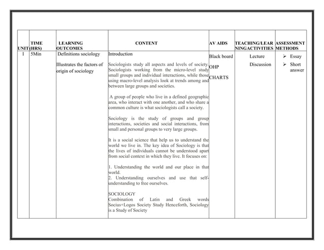 UNIT PLAN SOCIOLOGY.docx | Educational Assessment | Education