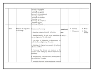 UNIT PLAN SOCIOLOGY.docx