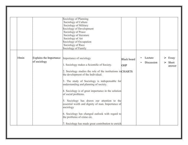 UNIT PLAN SOCIOLOGY.docx | Educational Assessment | Education