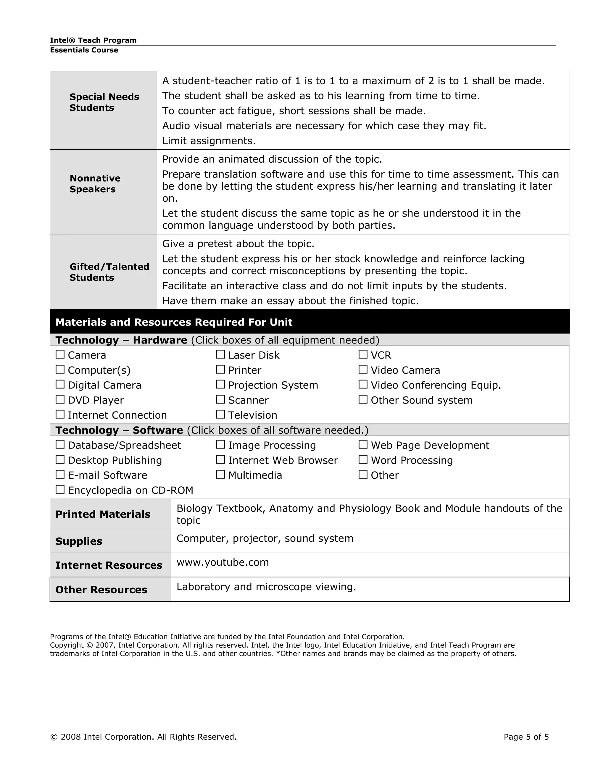 Unit plan template | DOC