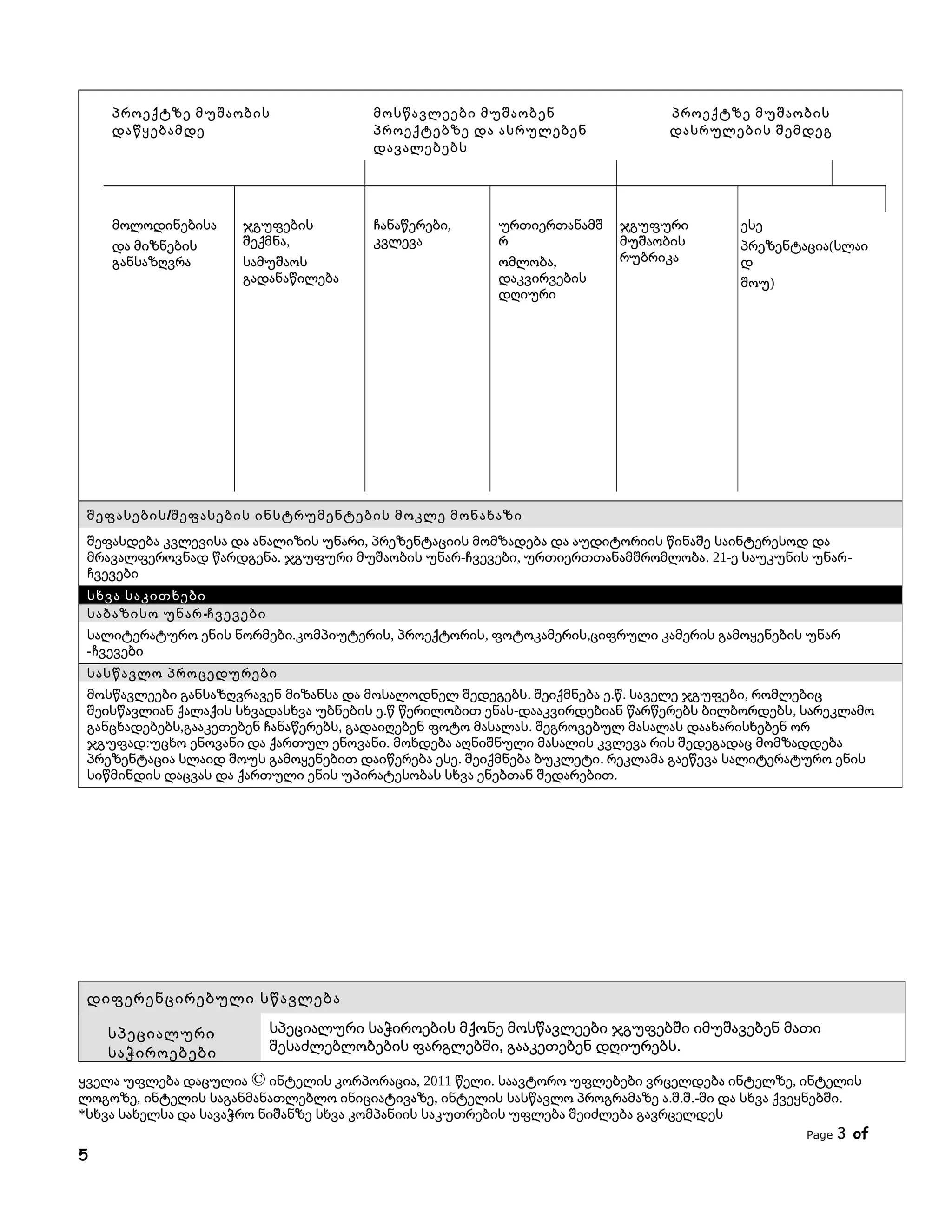 Unit plan template | PDF