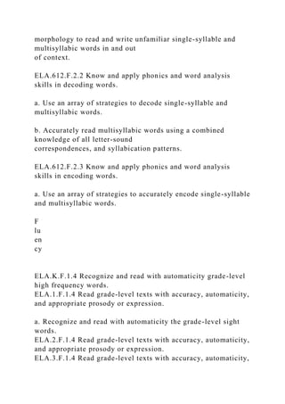 Unit Plan Worksheet~ RED 4325 Subject Area Reading ~ Professor Car.docx